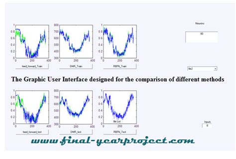 comparison of various methods used in short term load forecasting free final year project s