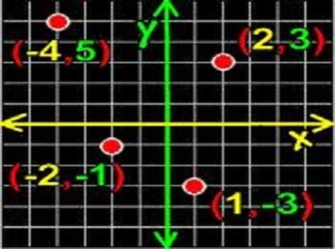 sixth grade lesson graphing rational numbers on the coordinate grid