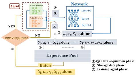 mathematics free full text automatic compression of neural network with deep reinforcement
