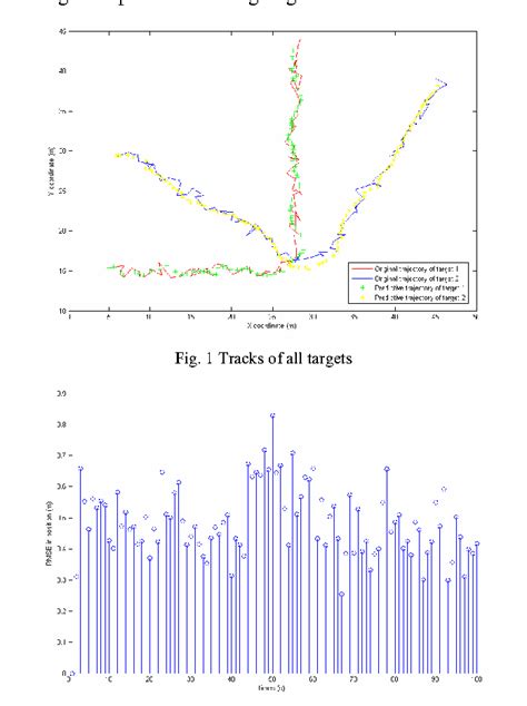 figure 1 from an improved immjpda algorithm for tracking multiple maneuvering targets in clutter