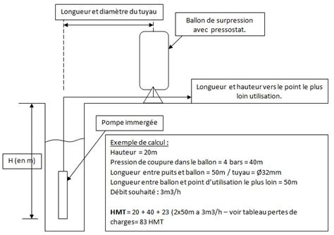 Comment Dimensionner Une Pompe Pompe Moteur