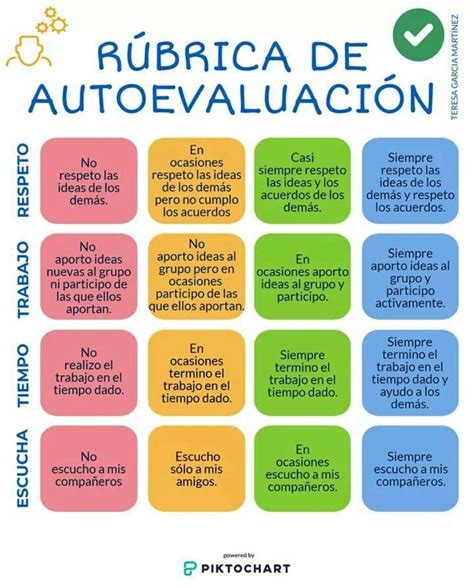 Rúbrica de Autoevaluación Infografía Gesvin Romero
