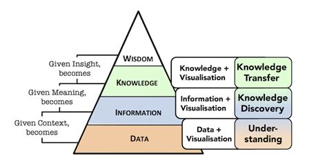 Knowledge Visualization