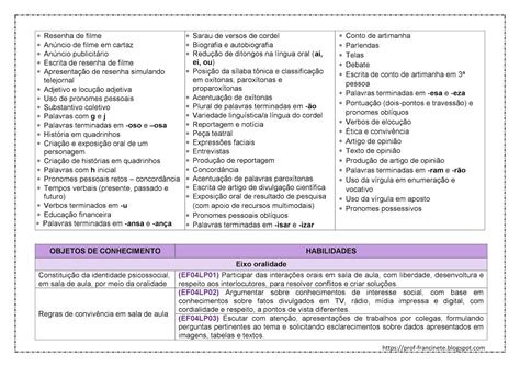 Blog Da Profa Francinete Planejamento Anual De Portugu S Ano