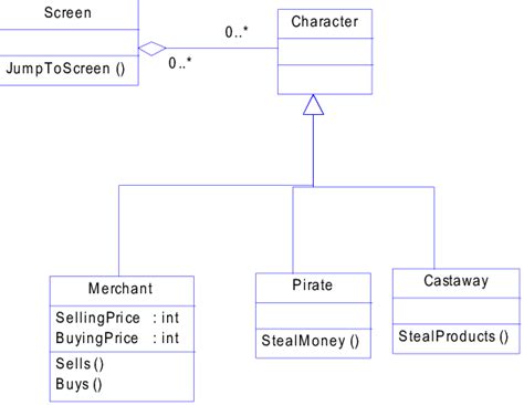 Simple Class Diagram
