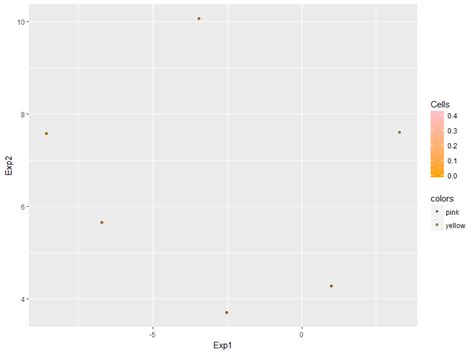 R Overlay Information Ggplot Stack Overflow