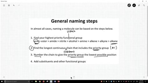 Nomenclature Rules YouTube