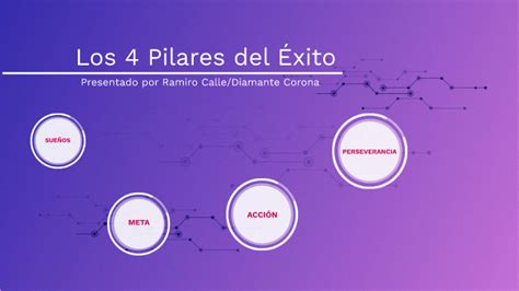 Los 4 Pilares del Éxito by Ramiro Calle Torres on Prezi