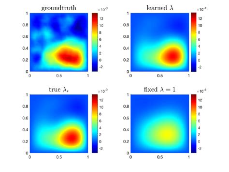 comparison of different tikhonov solutions for choices of download scientific diagram