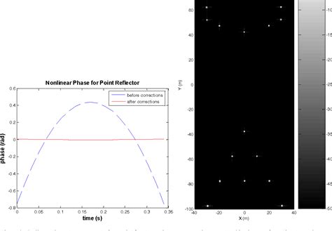 figure 4 from multistatic sar algorithm with image combination semantic scholar
