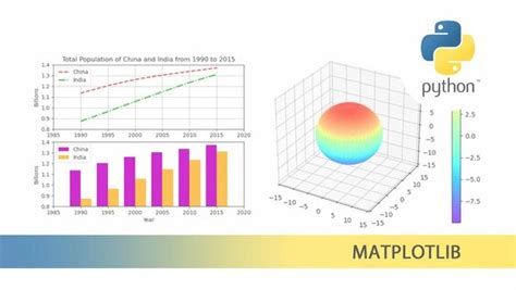 python matplotlib tutorial erofound