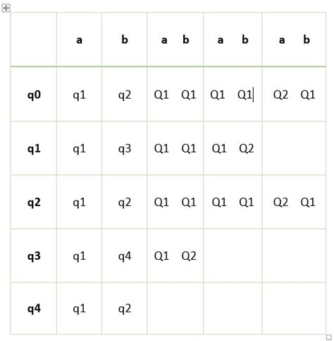 minimization of dfa example easy understanding explanation 21