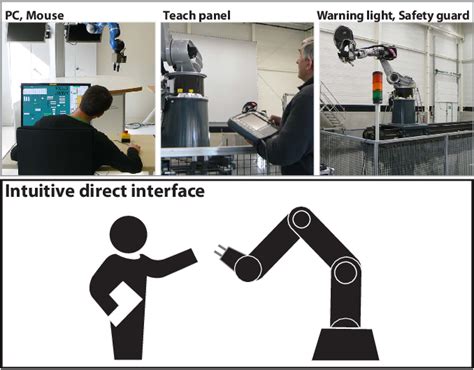 Figure 1 From A Human Centered Approach To Robot Gesture Based