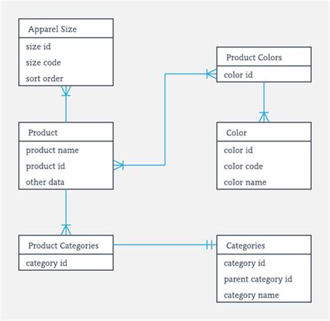 entity framework 7 tutorial pdf