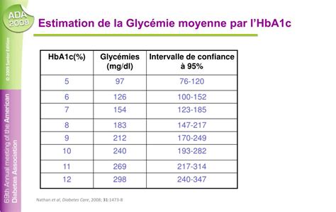 PPT Évaluation de la Glycémie moyenne par lHbA1c PowerPoint