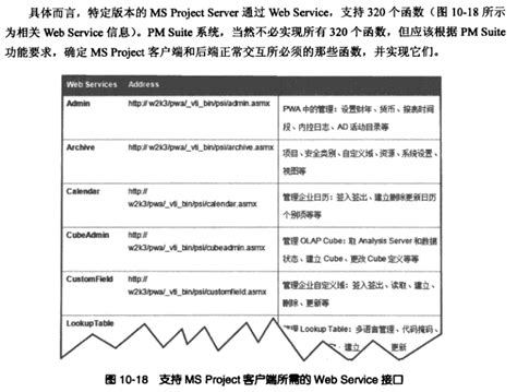 [架构之路 100]：《软件架构设计：程序员向架构师转型必备》 10 细化架构设计 csdn博客
