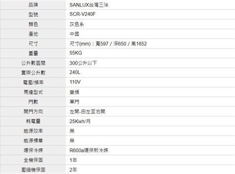 Sanlux Scr V F