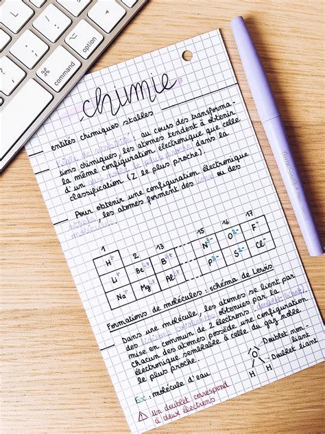 chimie lycée fiche aesthetic science chemistry Memo Stables