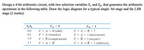 Solved Design A Bit Arithmetic Circuit With Two Selection Chegg