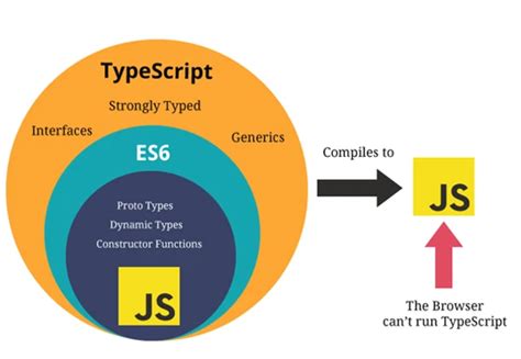 타입스크립트 typescript
