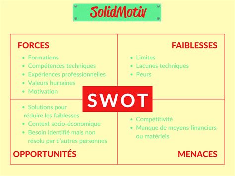 Comment réaliser une analyse SWOT de son projet professionnel