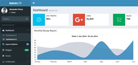 Quick Admin Panel Page Blog Of Laravel Adminpanel Builder