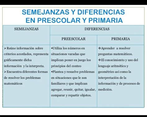 Cuadro Comparativo De Las Semejanzas De La Escuela Primaria Y De La
