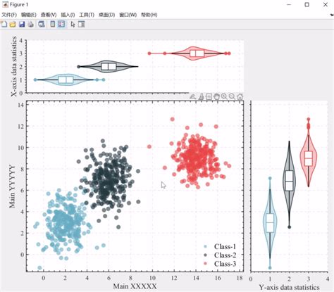 matlab 全网最全边际图绘制模板 直方图、小提琴图、箱线图、雨云图、散点图 知乎