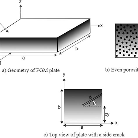 a porous functionally graded material plate with side crack download scientific diagram