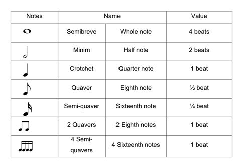 Music Note Values Pdf
