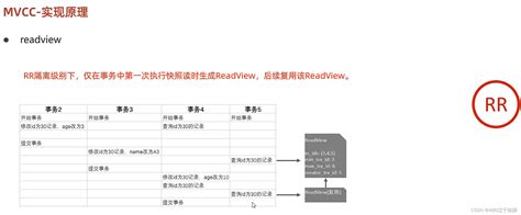 mysql深入事务原理与MVCC CSDN博客