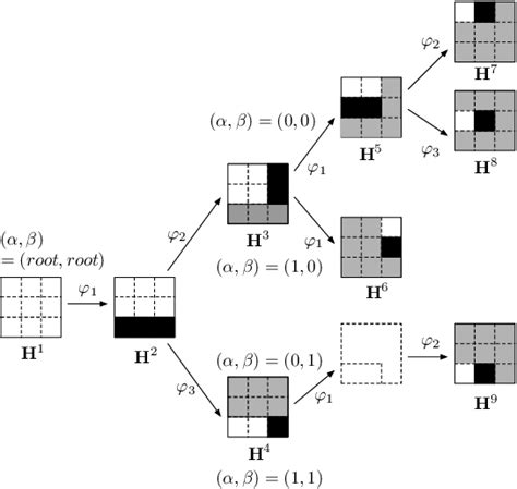 figure 2 from fast cube matching using orthogonal tree structured haar transform for