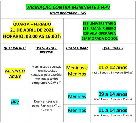 Saúde realiza vacinação contra o HPV e meningite para proteção de