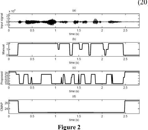 figure 2 from on using spectral gradient in conditional map criterion for robust voice activity