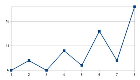 Gnuplot Tutorial Line Graphs From A CSV Falcon Programmer