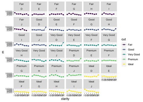 R How Do I Wrap Facet Labels In Ggplot While Retainin