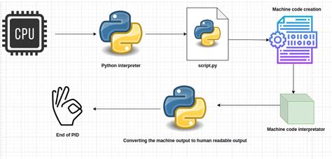 python — machine learning serving api
