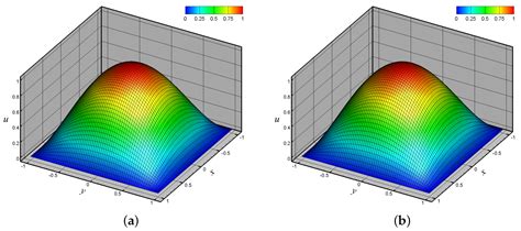 fluids free full text a hybrid analytics paradigm combining physics based modeling and data