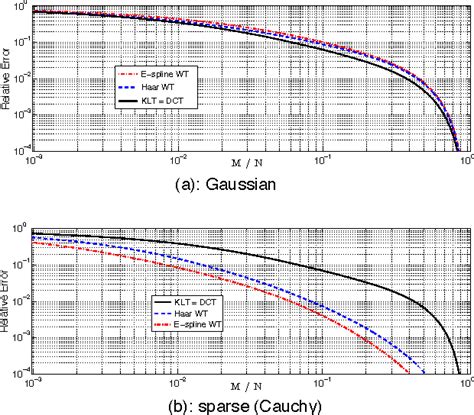 figure 1 from a unified formulation of gaussian vs sparse stochastic processes part i