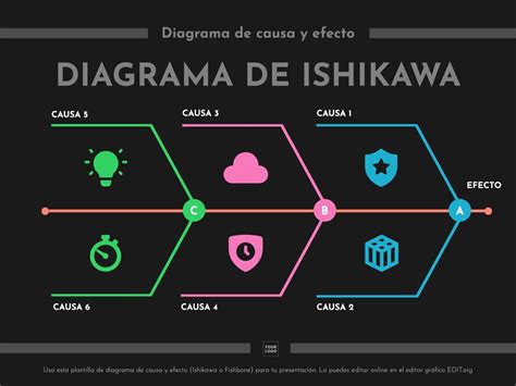 Diagrama De Ishikawa Ejemplo