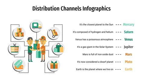 Canales De Distribuci N Plantilla De Google Slides Y Powerpoint