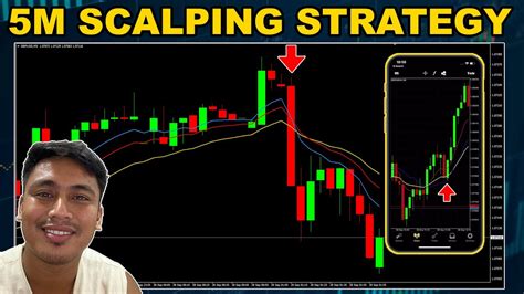 Forex Minutes Scalping Strategy Easy Trend Following Youtube