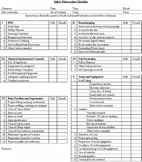 Behavior Safety Plan Template