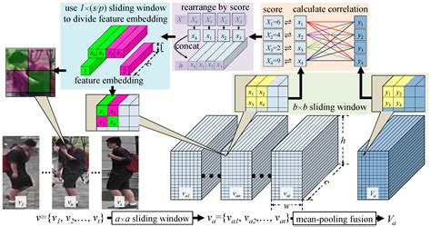 applied sciences free full text an adaptive partitioning and multi granularity network for