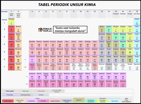 Periodic Table Hd K