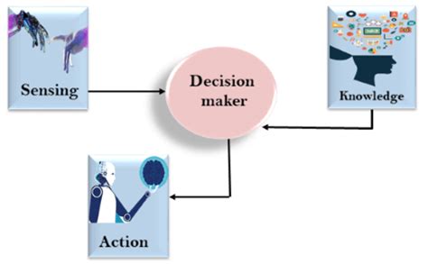 what is knowledge representation universitymcqs