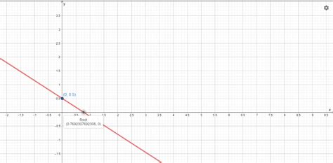 solve each system of equations by graphing 20y 13x 10 quizlet
