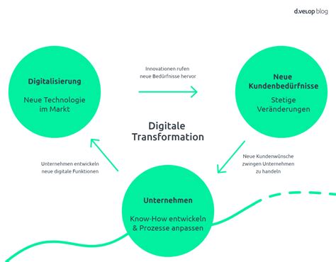 Was ist Digitalisierung Chancen und Herausforderungen für Unternehmen