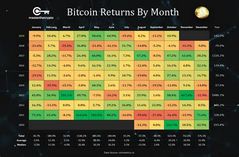 BTC Price Now Comprehensive Analysis And Insights
