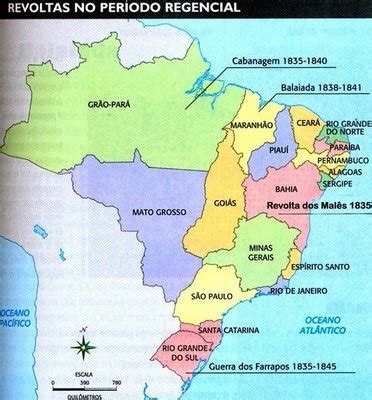 BRASIL IMPÉRIO